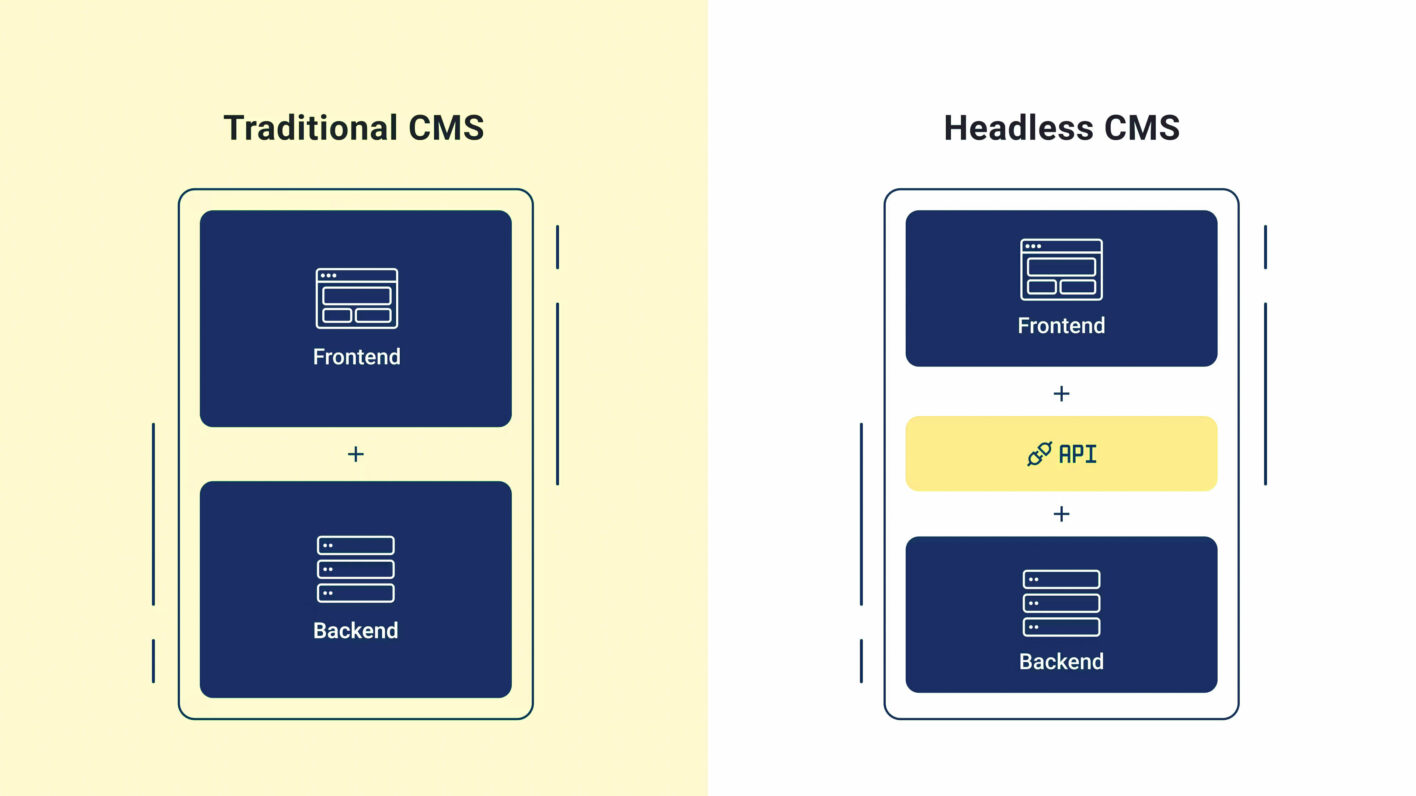 De revolutie van Headless CMS: waarom het beter is - Quotec