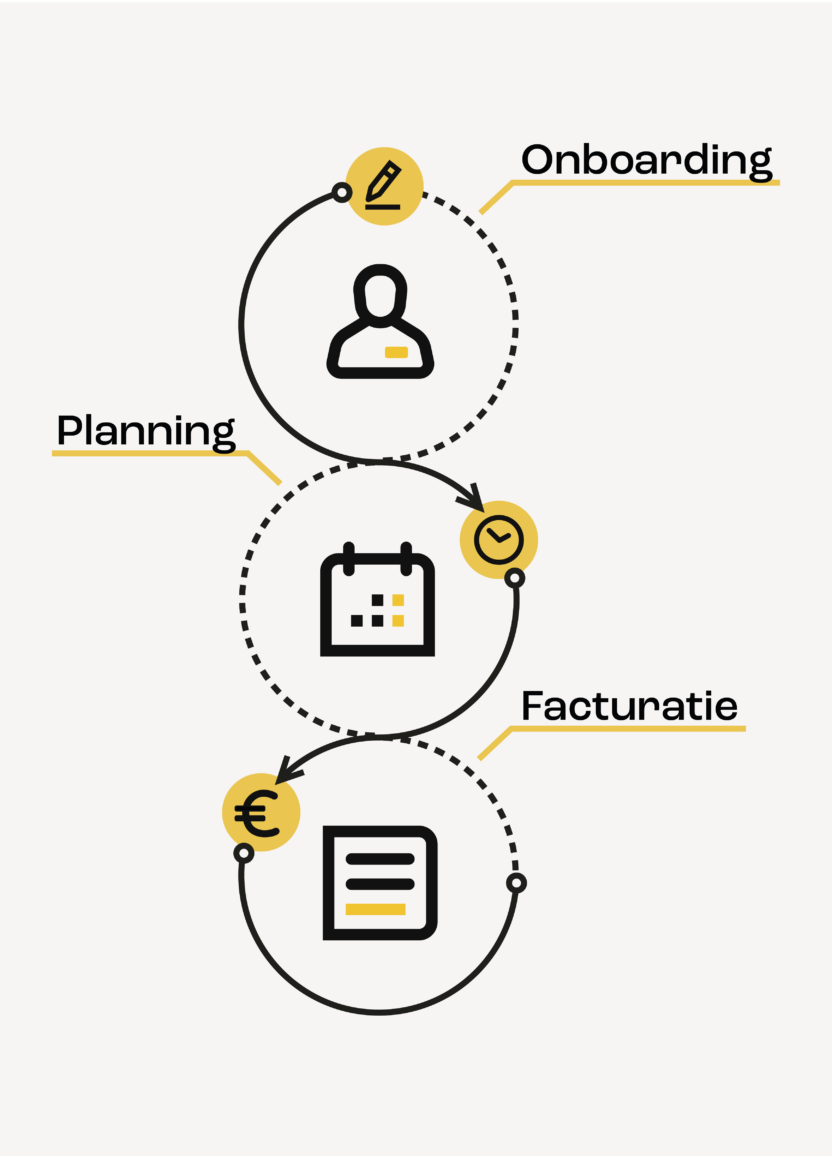 FLEX Platform - Quotec